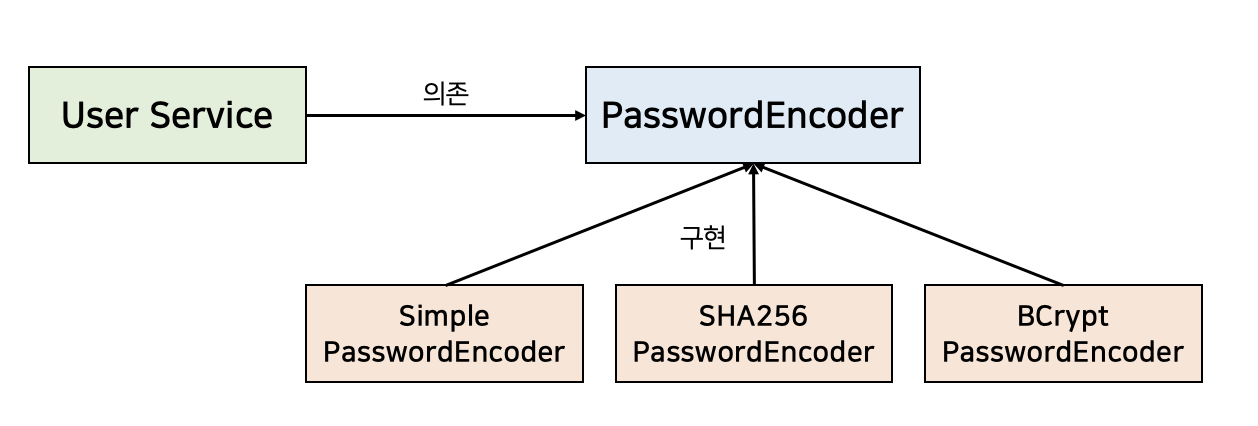 프로그래밍 패러다임 - oilkim Devlog